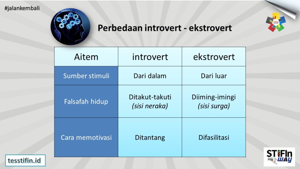 Hasil Test STIFIn (Thinking Introvert) Vs Pengamatan dan Pengalaman ...